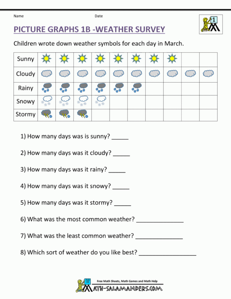 57 1st Grade Math Chart Worksheets 34 – Printable PDF Template