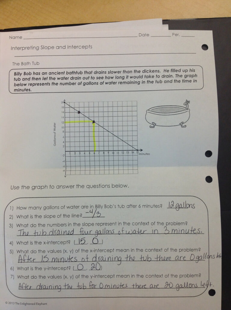 interpreting-slope-and-y-intercept-worksheet
